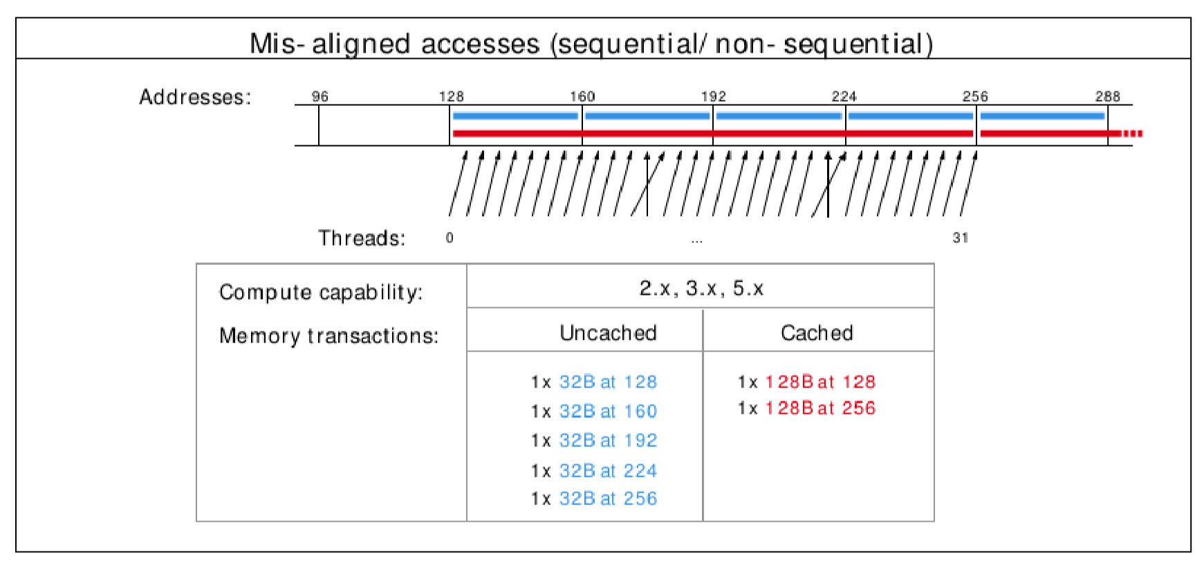 GPU编程学习笔记 | comsoft@WHU